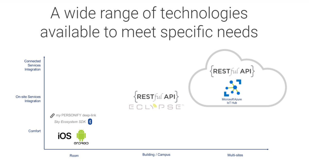 Distech launches new developer portal