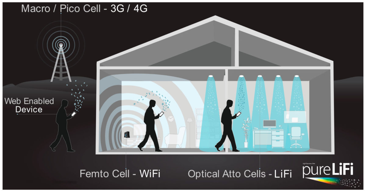 LiFi shows it can perform