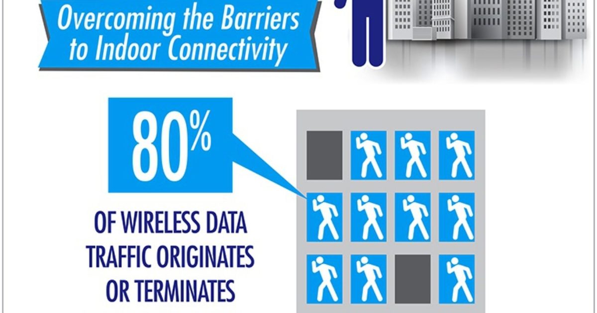 Indoor wireless coverage could increase a property’s value by 28%