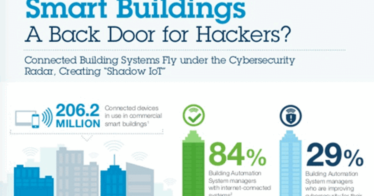 Is your smart building safe?