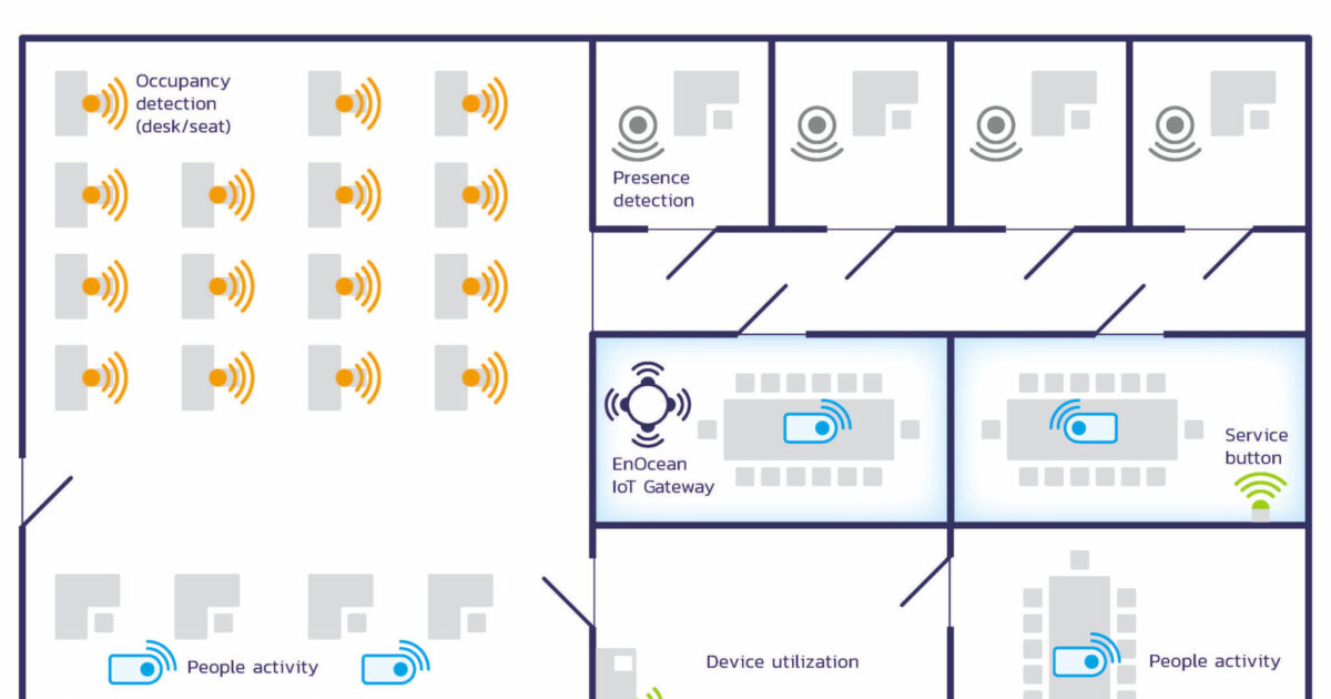 EnOcean to support businesses throught Covid crisis