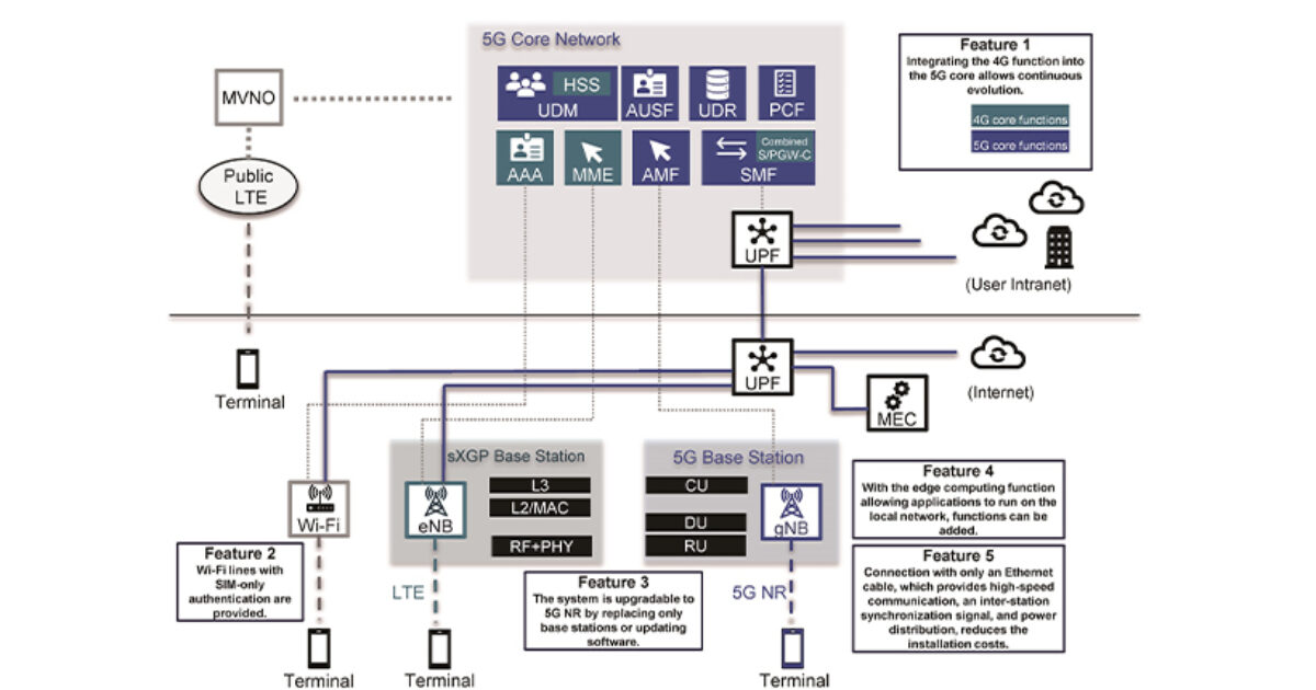 Smart Infrastructure Magazine | High-security communication service…