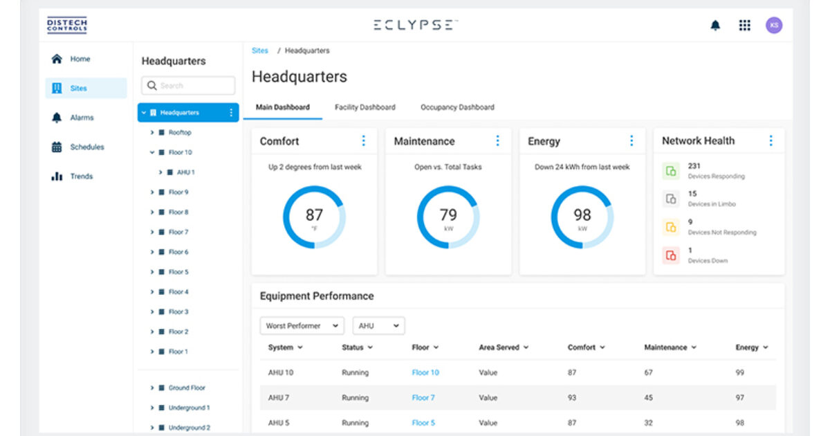Distech Controls puts AI to work improving buildings and healthcare…