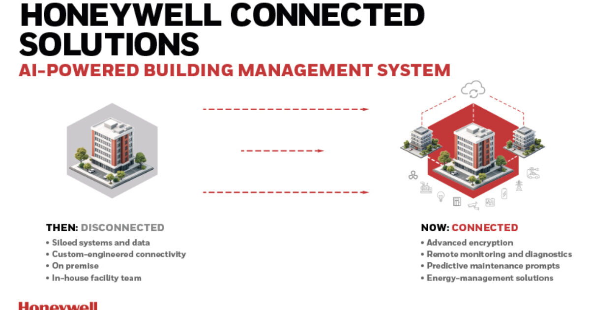 Honeywell unveils AI-powered building management solution