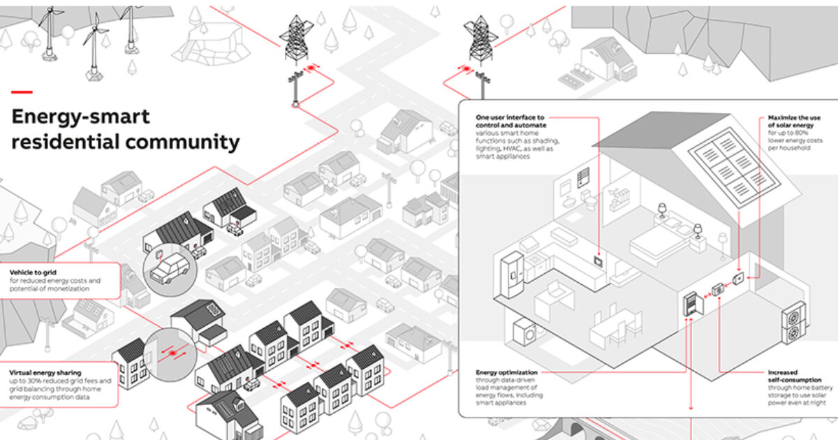 Swedish smart community is launched