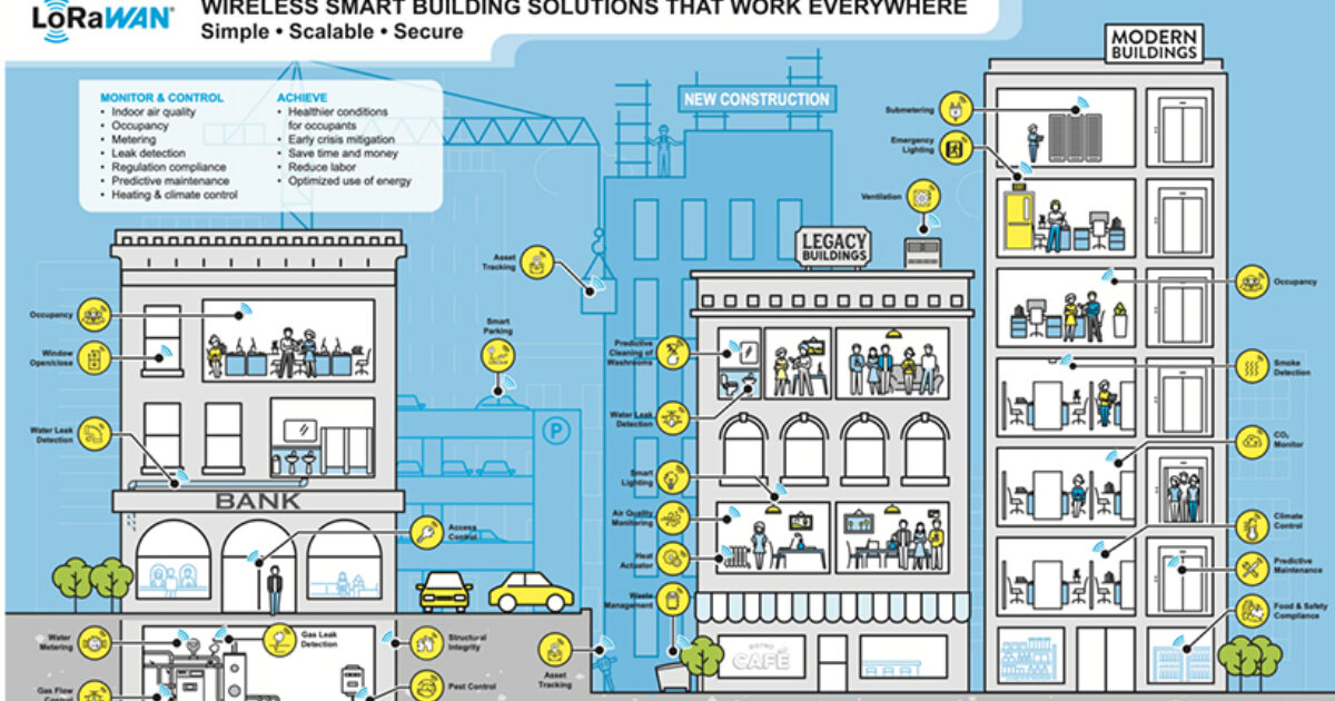 LoRa Alliance reports accelerating adoption of LoRaWAN technology in…