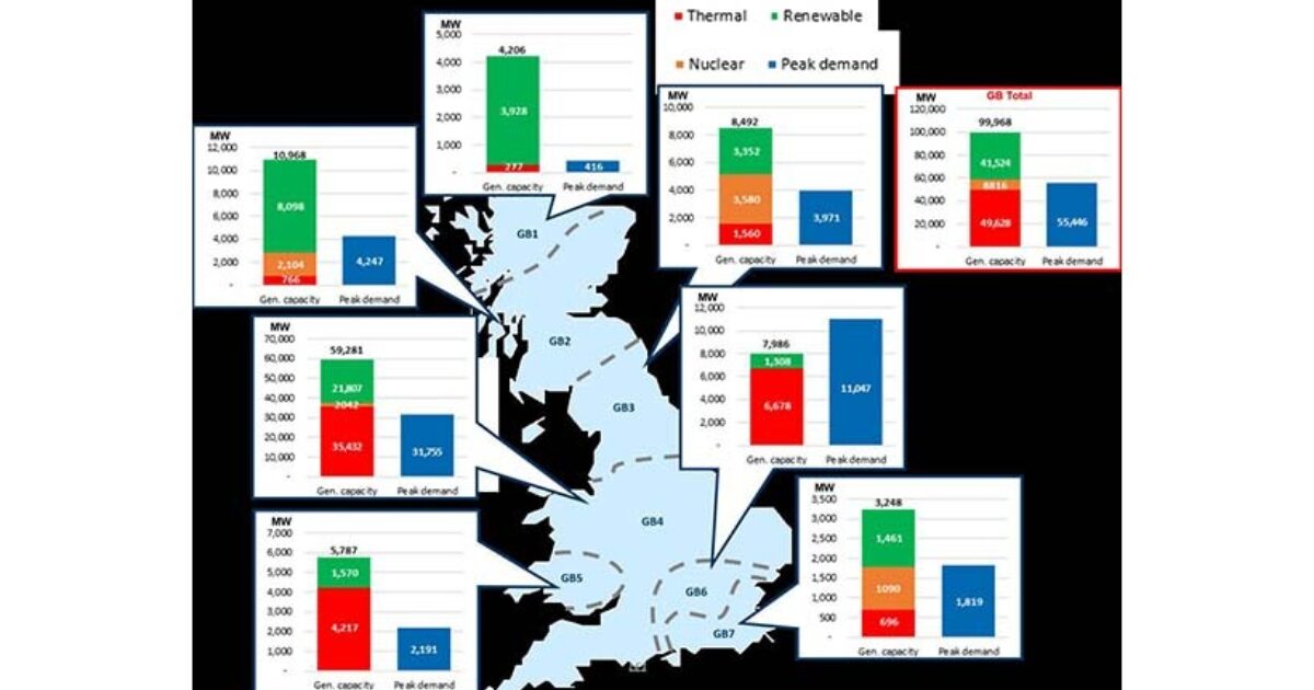 Reforming the UK electricity market… | Smart Infrastructure Magazine