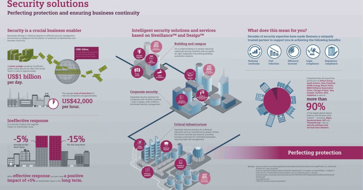 Siemens adds to its portfolio