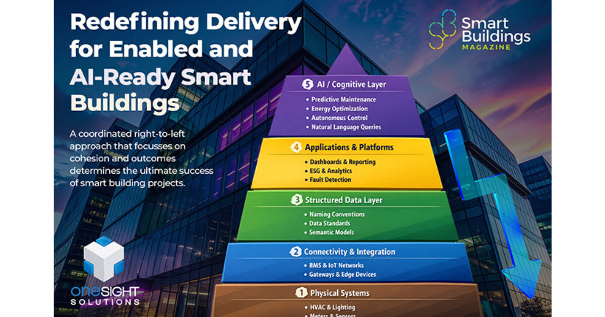 Redefining smart building delivery for IoT-enabled and AI-ready…