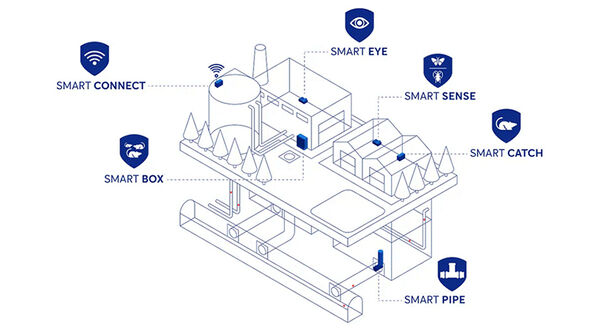 Smart Buildings Magazine